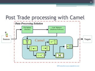 Apache Camel: The Swiss Army Knife of Open Source Integration | PPTX | Programming Languages ...