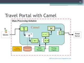 Apache Camel: The Swiss Army Knife of Open Source Integration | PPTX | Programming Languages ...