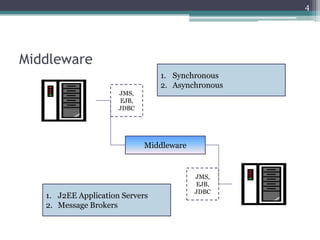 Apache Camel: The Swiss Army Knife of Open Source Integration | PPTX | Programming Languages ...