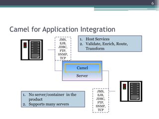 Apache Camel: The Swiss Army Knife of Open Source Integration | PPTX | Programming Languages ...