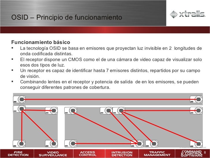 OSID - Detección de Incendios por Barrera Optica