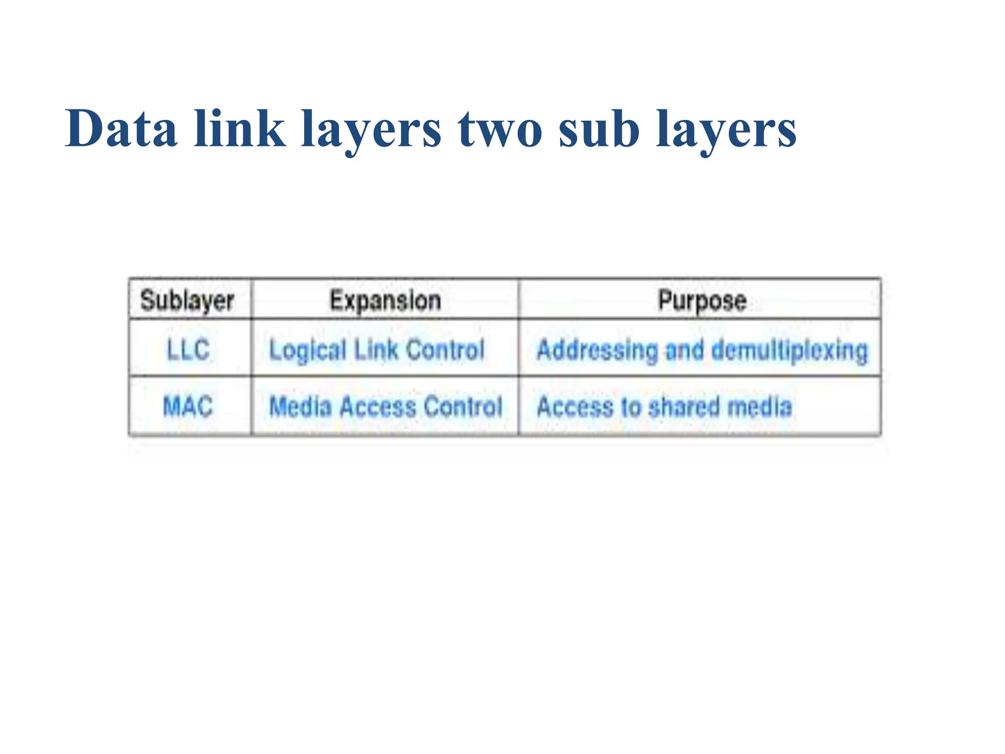 Osi In Physical And Data Link Layerpptx Computer Networking Computing