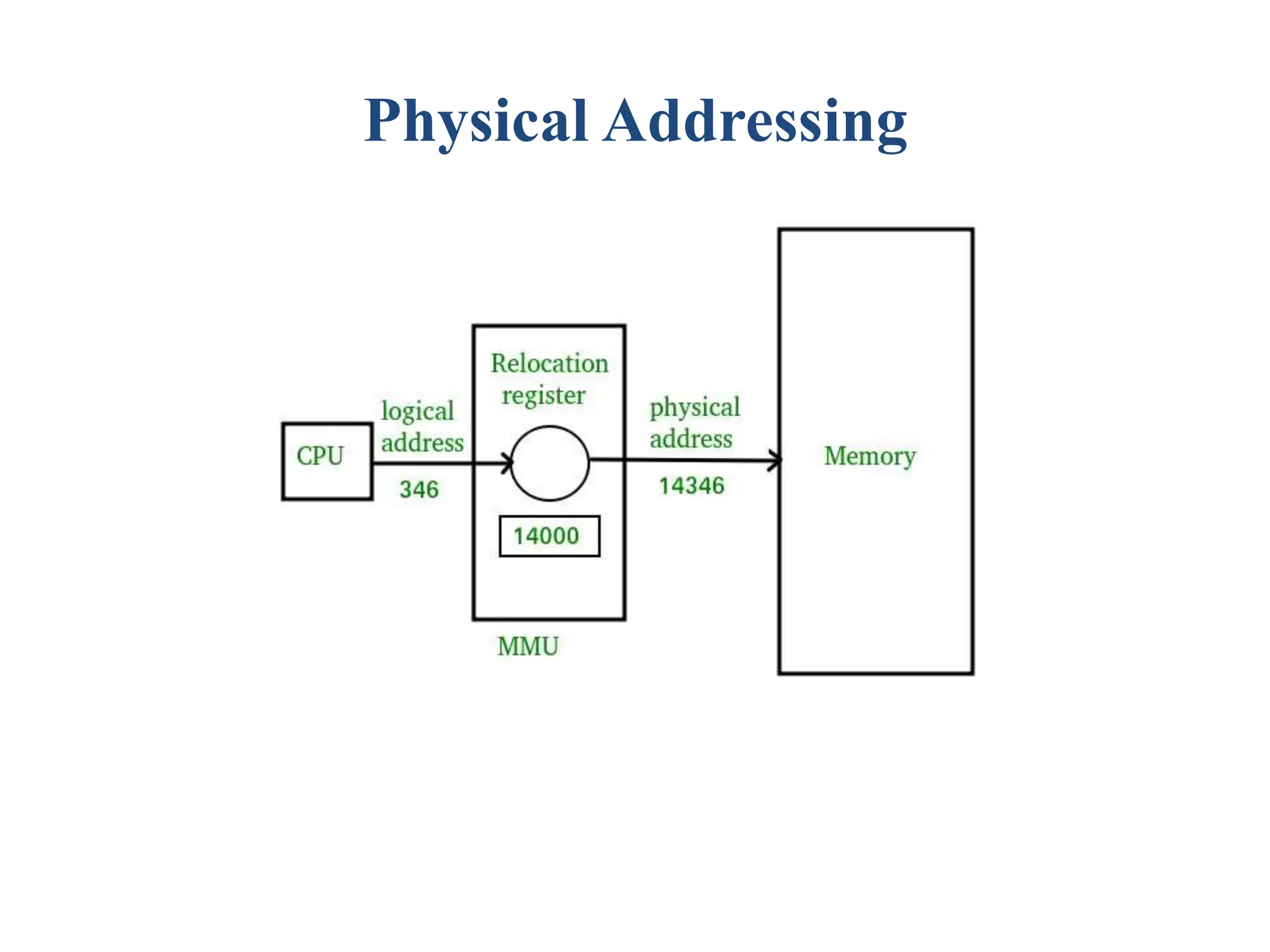 OSI in physical and data link Layer.pptx | Computer Networking | Computing