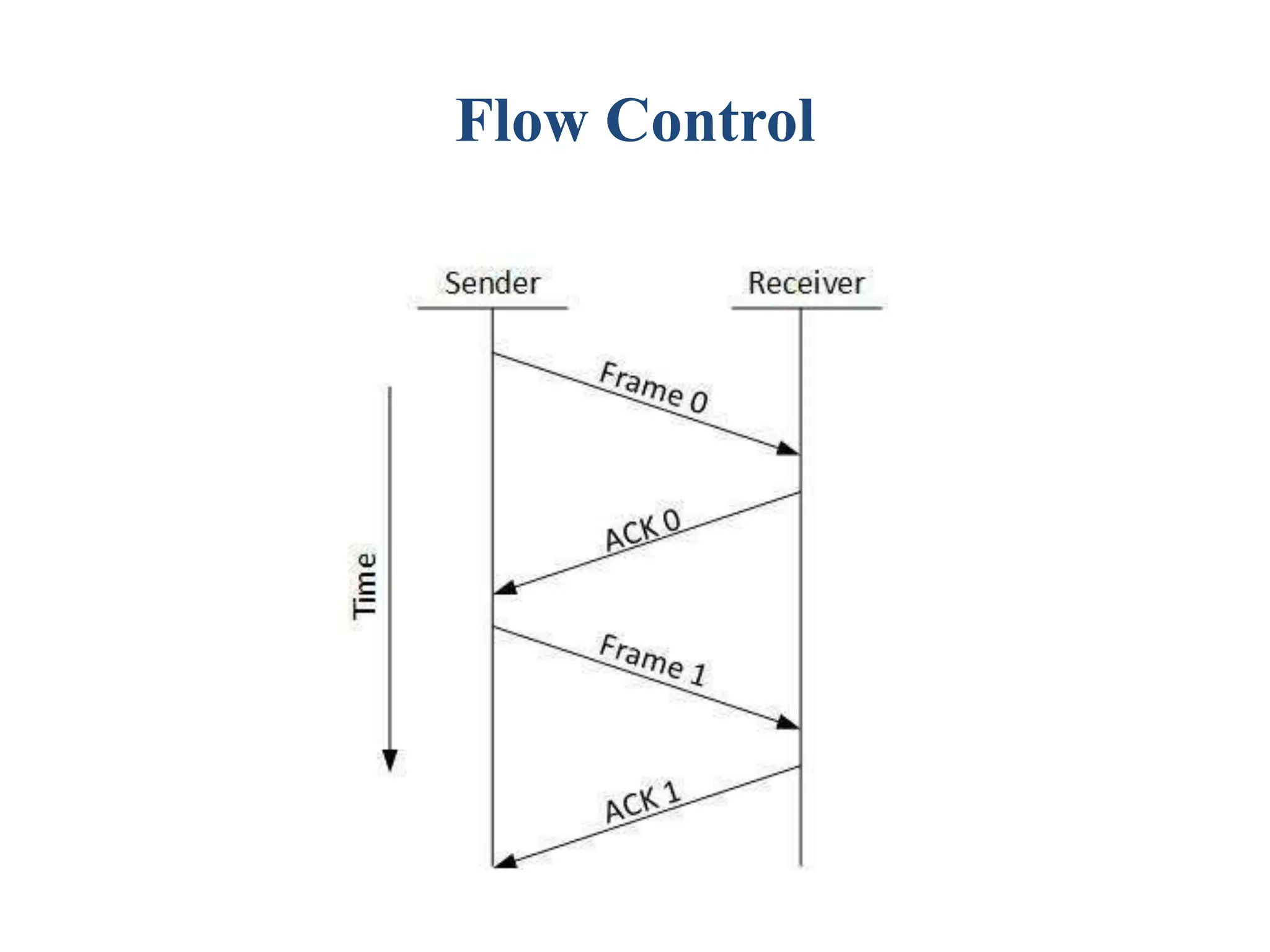 Osi In Physical And Data Link Layerpptx Computer Networking Computing