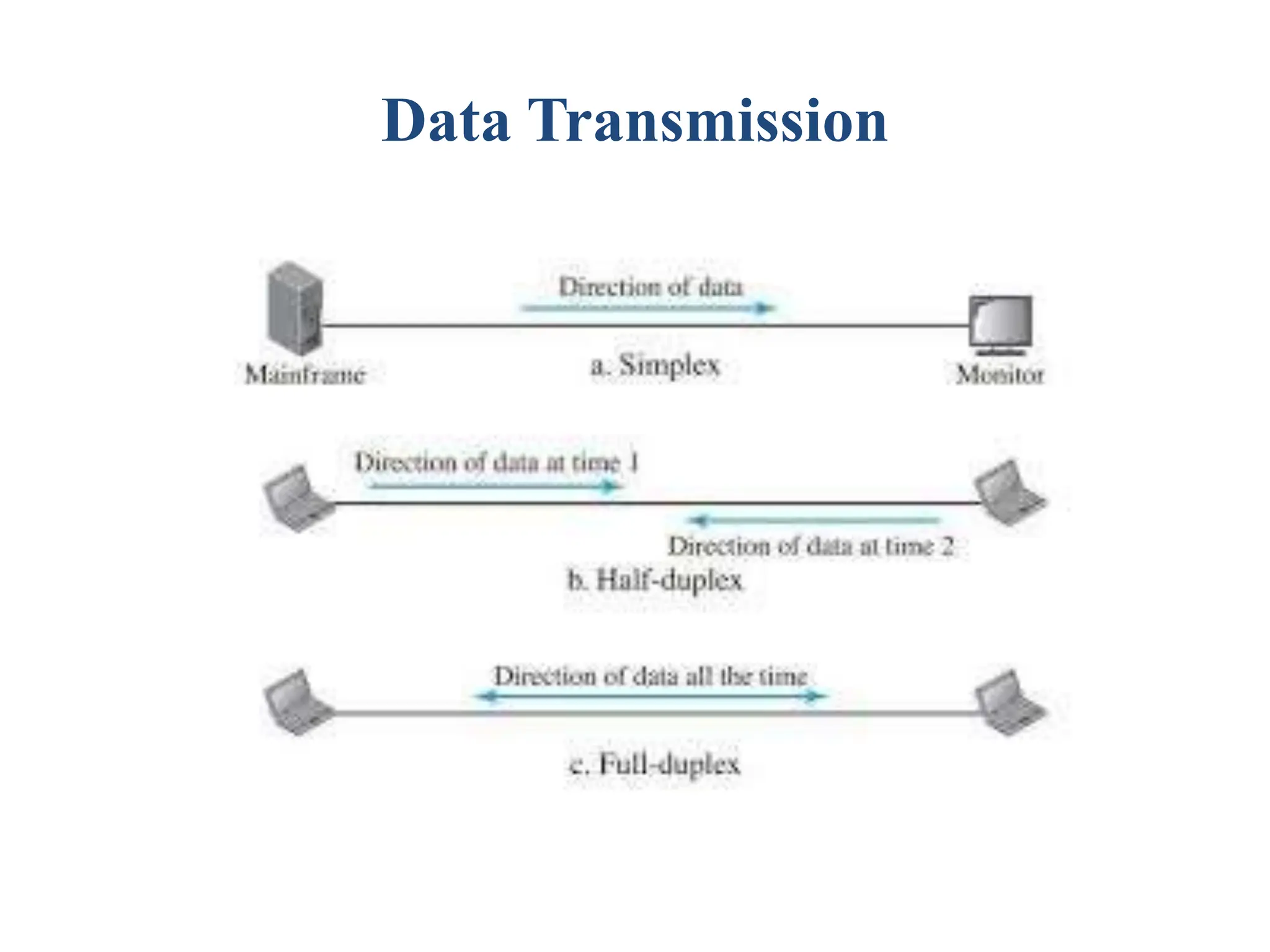 Osi In Physical And Data Link Layerpptx Computer Networking Computing