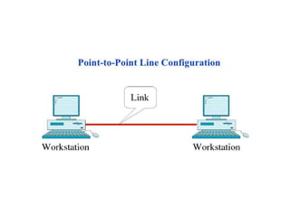 OSI in physical and data link Layer.pptx | Computer Networking | Computing