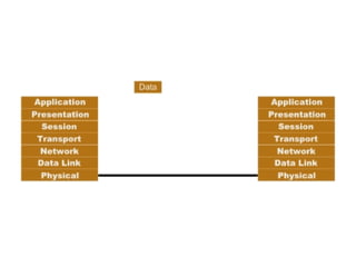 OSI (Open System Interconnection) | ODP