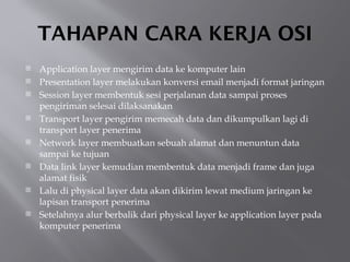 OSI (Open System Interconnection) KELOMPOK 3 .pptx