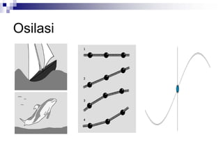 Osilasi.pdf