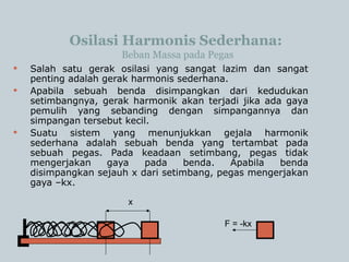 OSILASI DALAM LINGKUNGAN SEKITAR BERSAMA.ppt