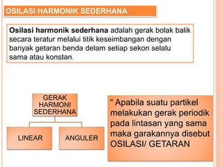 Osilasi fisika dasar 1 | PPTX