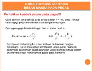 Osilasi fisika dasar 1 | PPTX