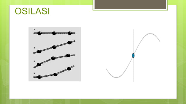 Osilasi sistem | PPTX
