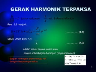Pengenalan Osilator harmonik-bab3c+.pptx