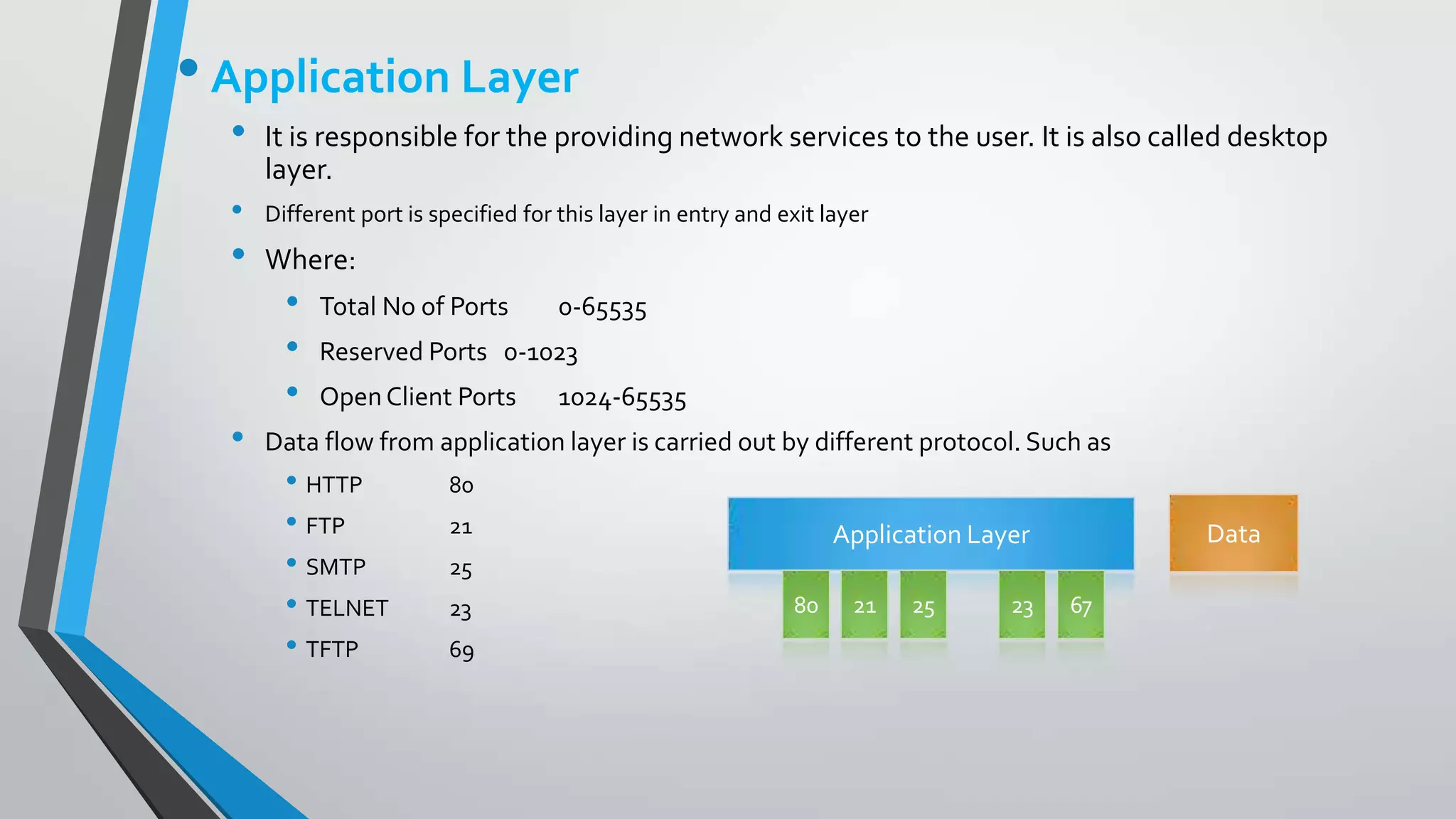 Osi layer | PPTX | Computer Networking | Computing