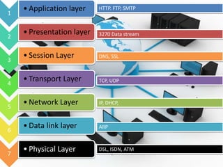 OSI layer | PPT