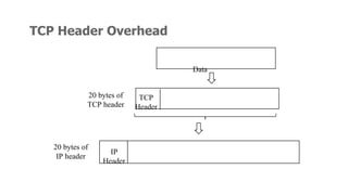 PEMROGRAMAN JARINGAN KOMPUTER TENTANG OSI LAYER | PPT