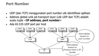 PEMROGRAMAN JARINGAN KOMPUTER TENTANG OSI LAYER | PPT
