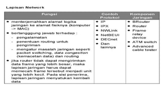 PEMROGRAMAN JARINGAN KOMPUTER TENTANG OSI LAYER | PPTX