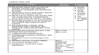 PEMROGRAMAN JARINGAN KOMPUTER TENTANG OSI LAYER | PPTX