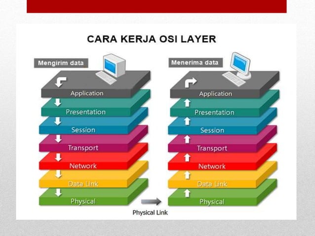 Materi osi layer jaringan komputer kelas XI | PPTX