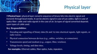 OSI layer which is discussed below in detail | PPTX