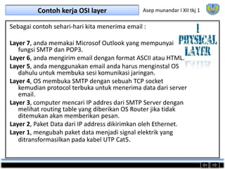 7 layer OSI | PPTX
