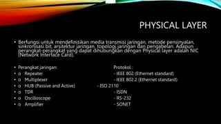 osilayerdanfungsinya-161116051419.pptx1234 | PPT