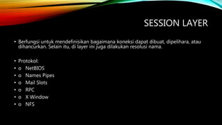Osi layer dan fungsinya | PPTX