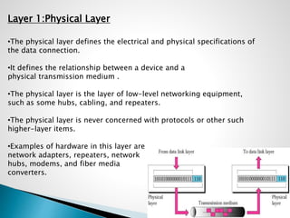 Osi layer model | PPTX