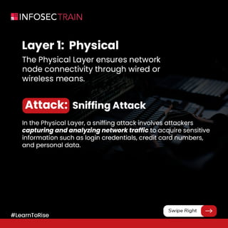 Common Security Attacks in the OSI Layer Model | PDF