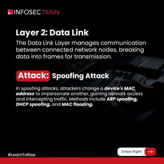 Common Security Attacks in the OSI Layer Model | PDF