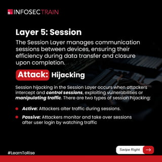 Common Security Attacks in the OSI Layer Model | PDF