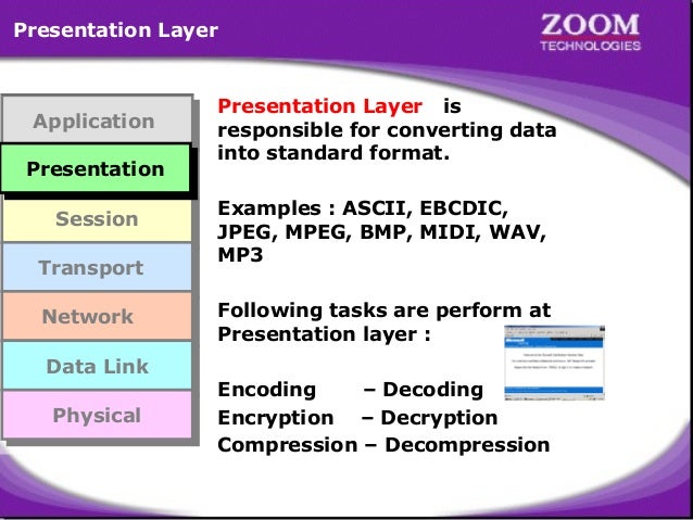 Application Layer Examples