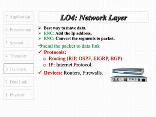 OSI MODEL | PPTX