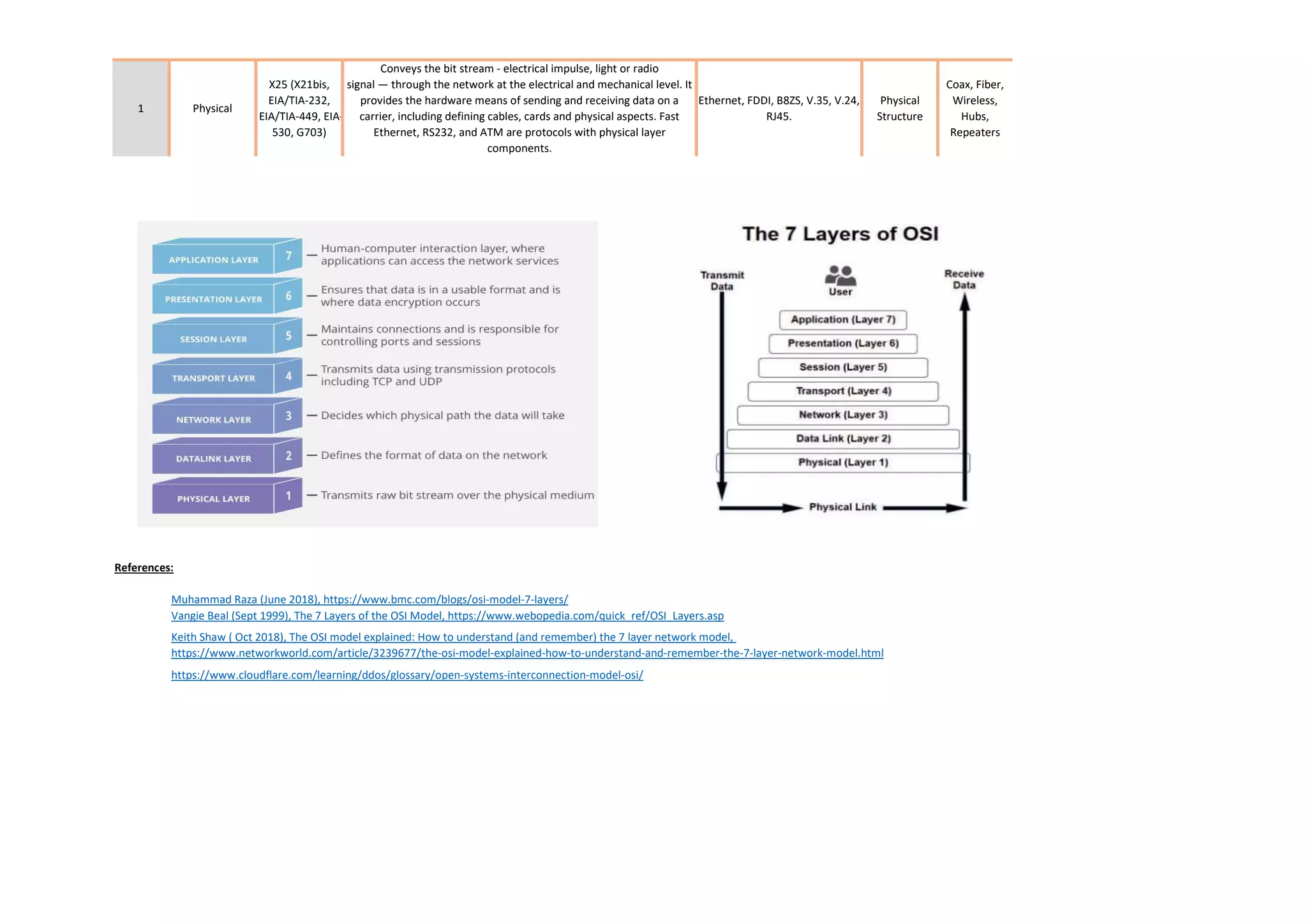 Osi layers | PPT