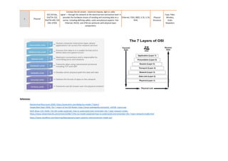 Osi layers | PPT