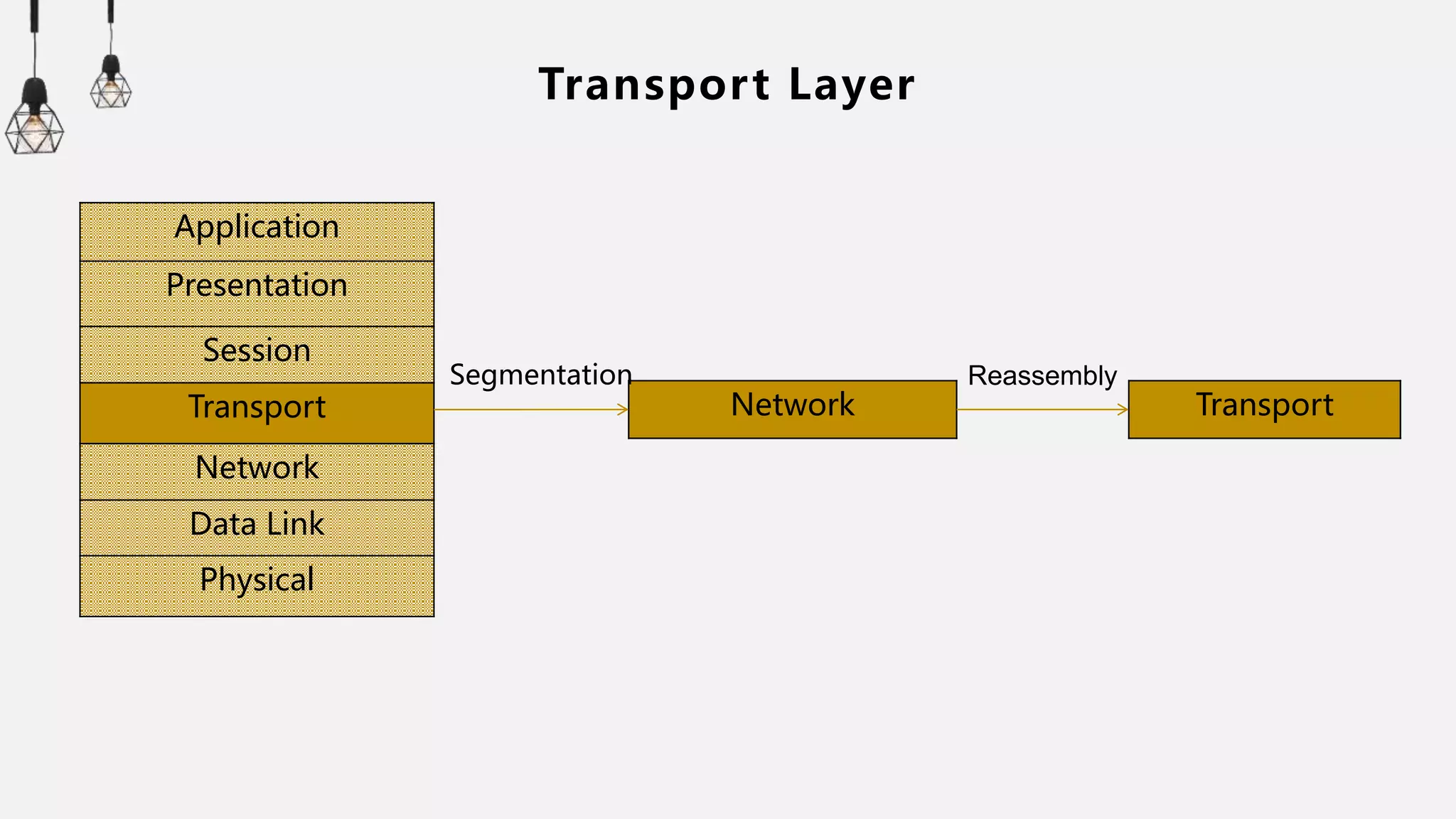 OSI layer (Network) | PPT