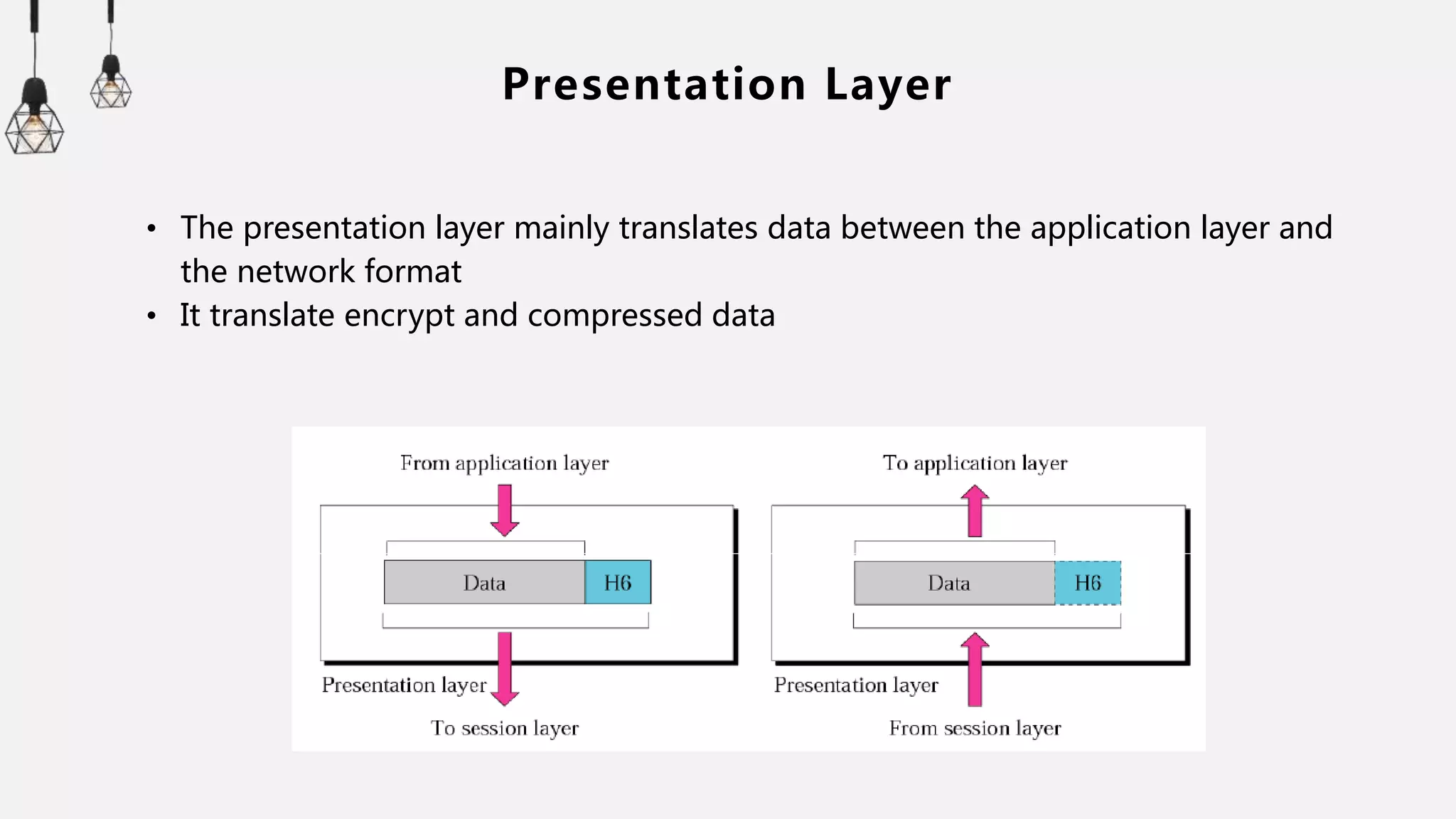 OSI layer (Network) | PPT