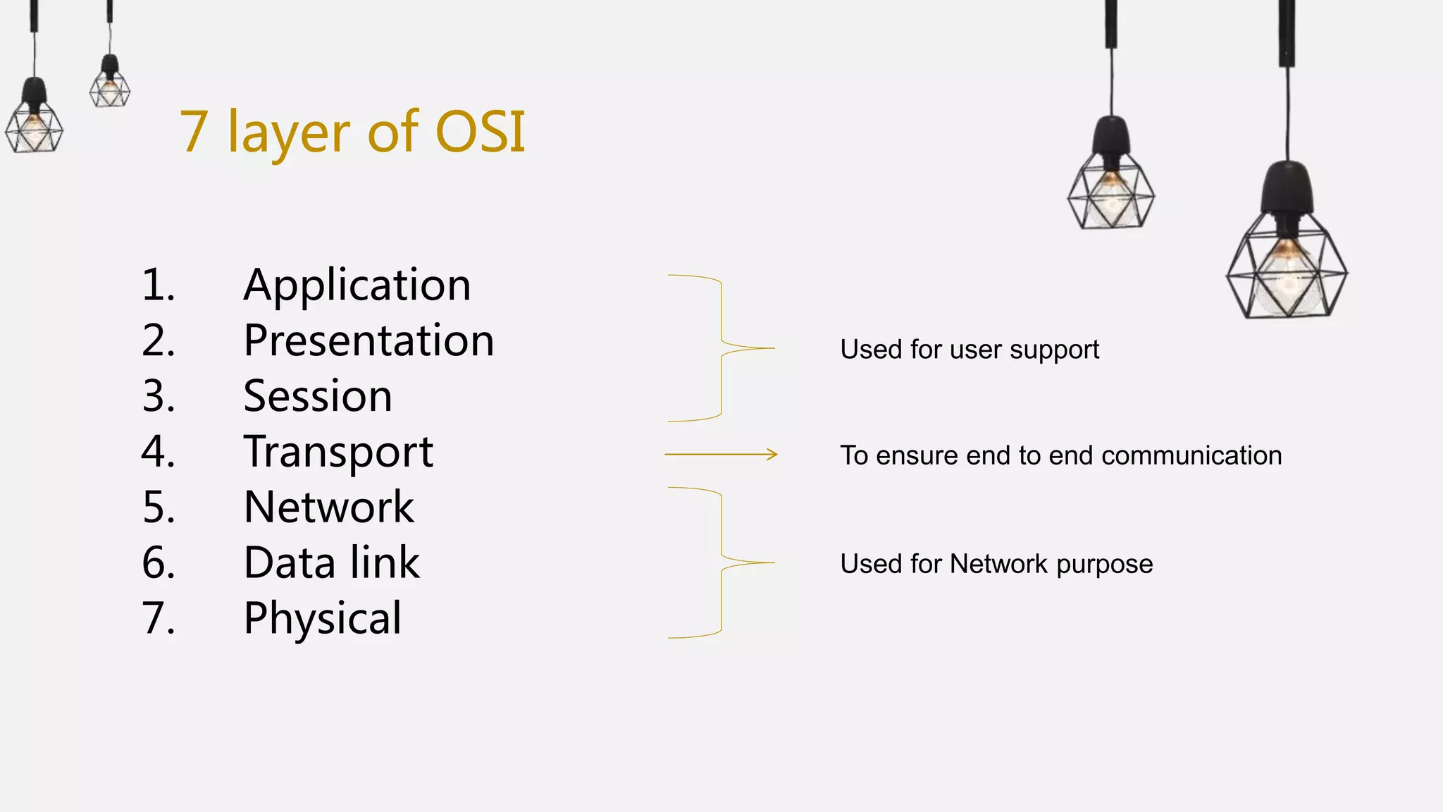 OSI layer (Network) | PPT