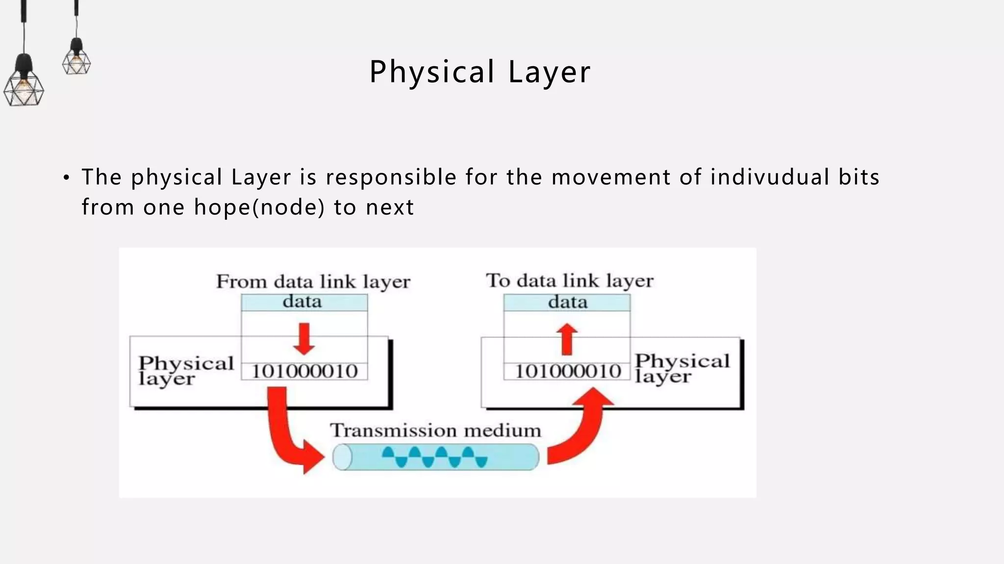 OSI layer (Network) | PPT