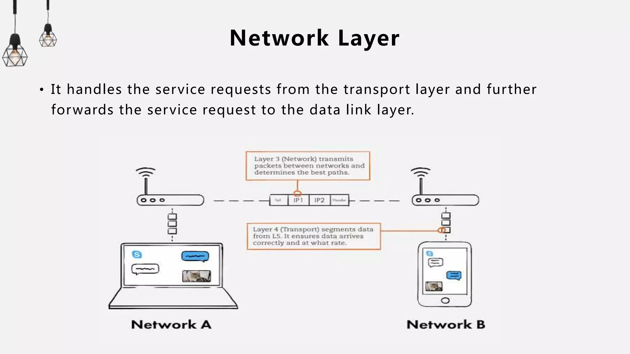 OSI layer (Network) | PPT