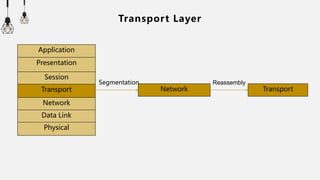 OSI layer (Network) | PPT