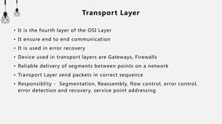 OSI layer (Network) | PPT