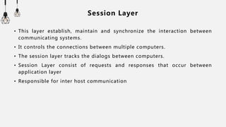 OSI layer (Network) | PPT