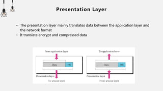 OSI layer (Network) | PPT