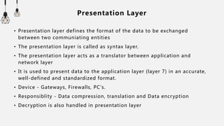 OSI layer (Network) | PPT