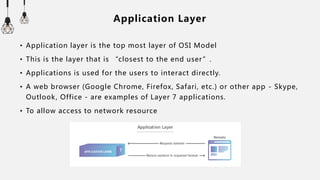 OSI layer (Network) | PPT