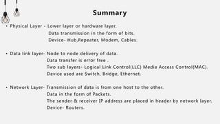 OSI layer (Network) | PPT