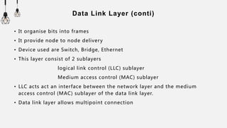 OSI layer (Network) | PPT